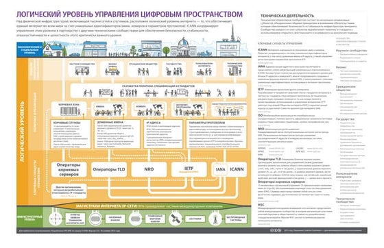 ICANN and the Internet Ecosystem (Russian) | PPT