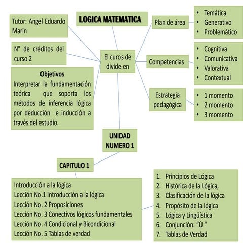 Mapa Conceptual Lógica Matemática | PPTX