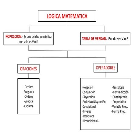Logica matematica | PPTX