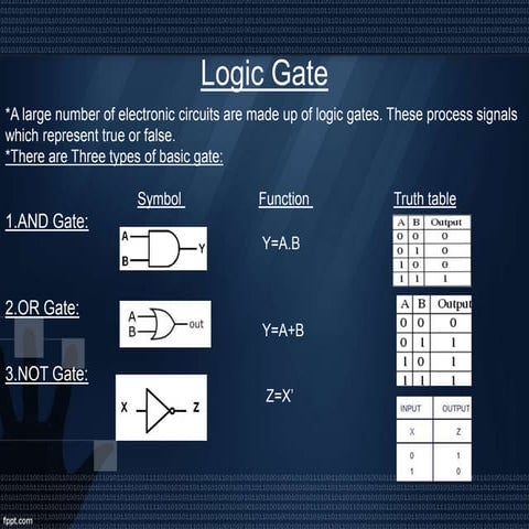 Logic gate | PPTX