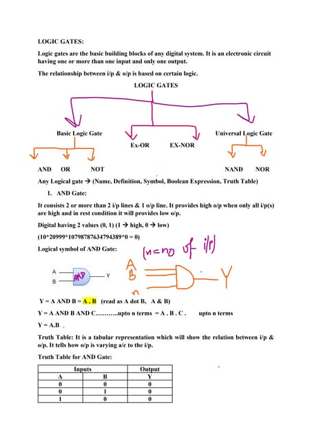 Logic gates verification using universal gates | PDF