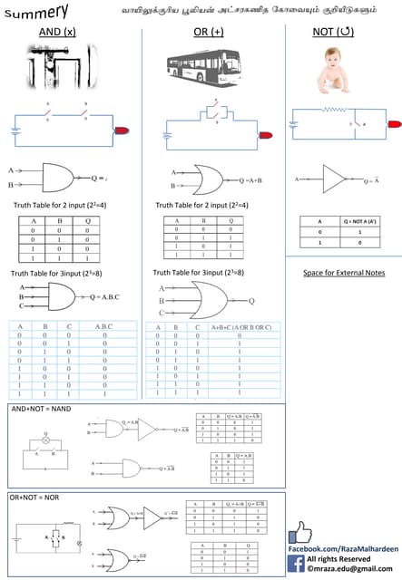 SDLC - ICT Grade 11 Chapter 2 Tute Tamil Medium Sri Lanka | PDF ...
