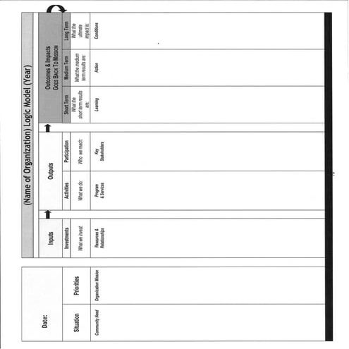 BTSL 2021: Grant Writing: Logic model | PDF