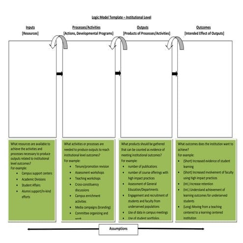 Logic Model Template
