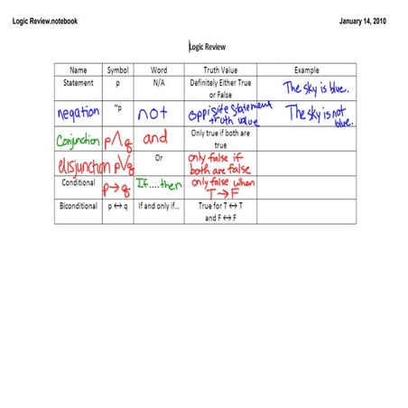 Logic Review | PDF