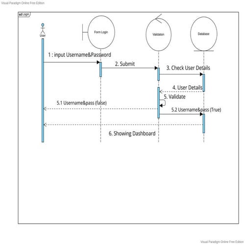Login-Sequence-1.pdf