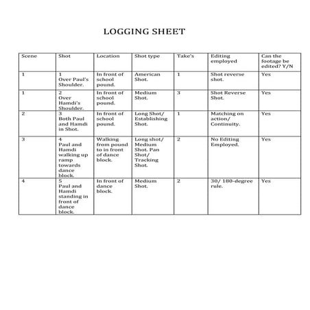 Task 1 - Forms of Television Advertising | PPTX