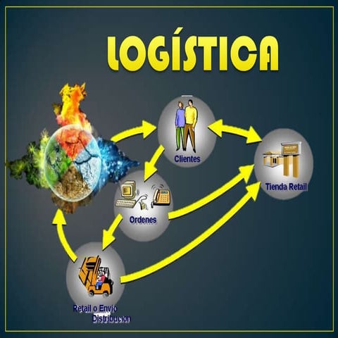 Logistica de operaciones | PPTX