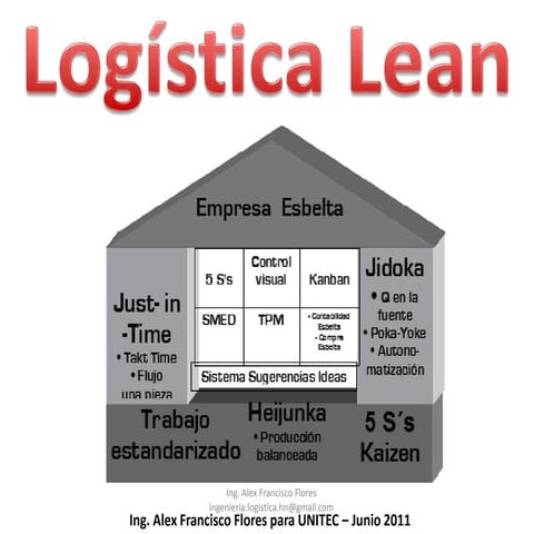 Logística Lean | PDF
