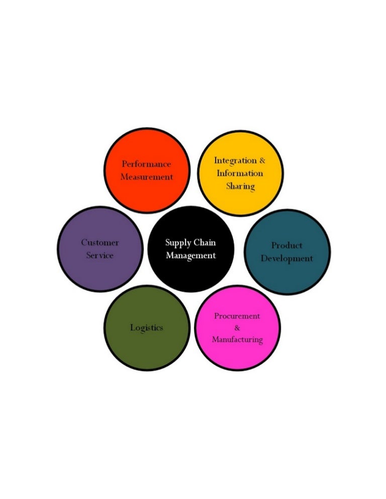 Logistics Vs Supply Chain Management logistics-vs-supply-chain-management