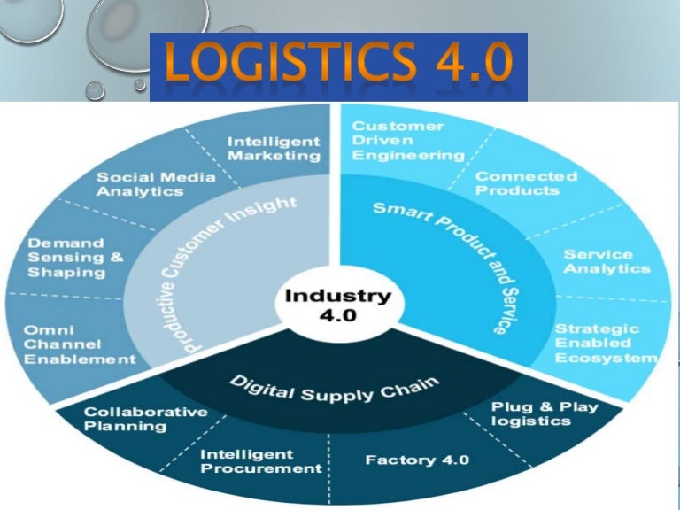 Logistics 4.0
