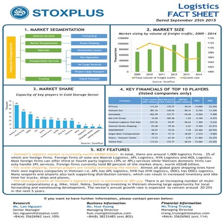 Logistics factsheet | PDF