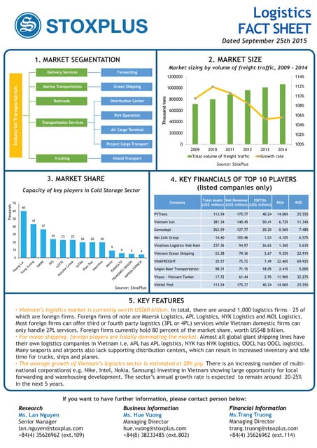 Housing builder factsheet | PDF