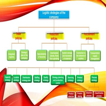 Logistics strategies | PPTX