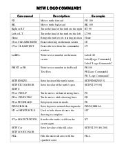 Pdms latest commands | PDF