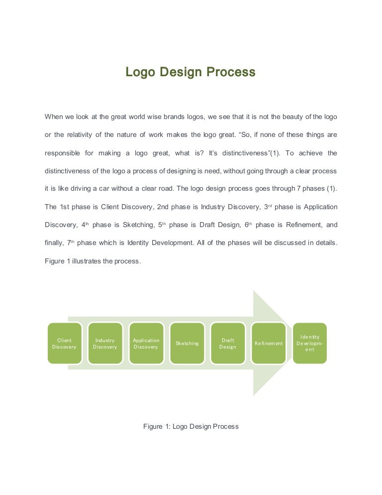 Logo design process