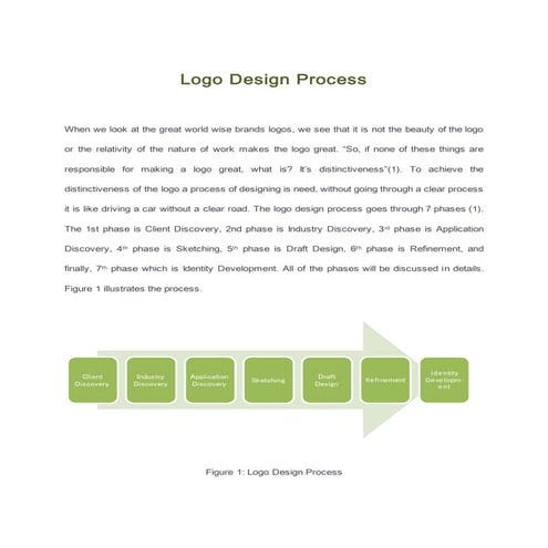 Logo design process | PDF