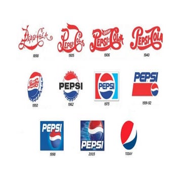 Logo evolution | PPT