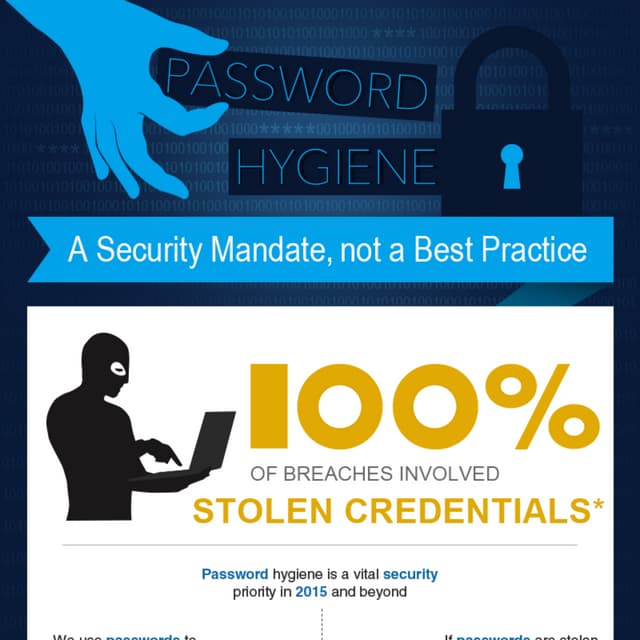 LogRhythm Password Hygiene Infographic | PDF | Internet Safety | Parenting