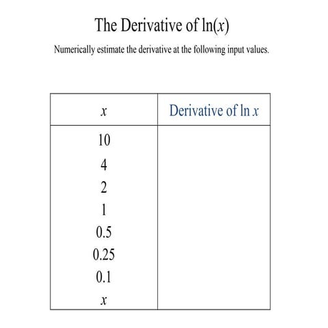 Log Rule for Derivatives | PPTX