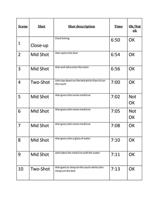 Postcard ad analysis | DOCX