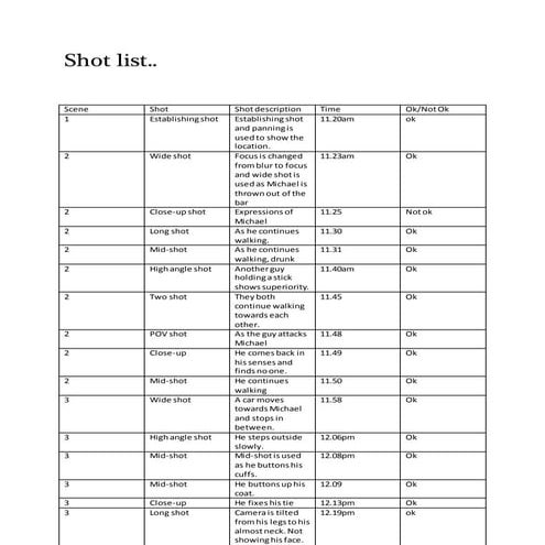 Shot division list | RTF