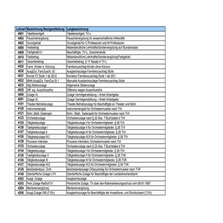 Lohnarten_Abkuerzungen_14.pdf