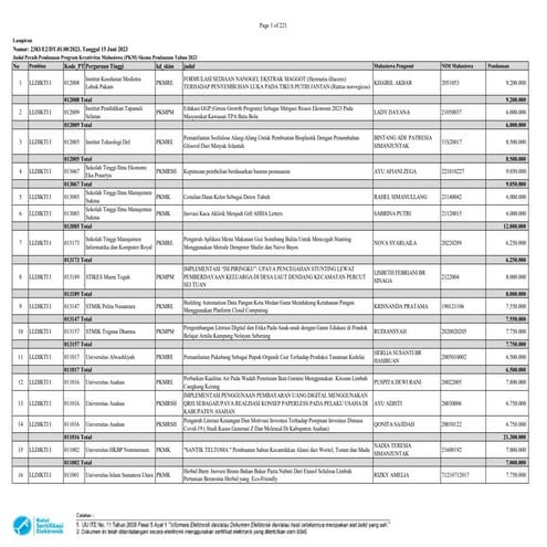 JUDUL LOLOS PENDANAAN PKM TAHUN 2023.pdf