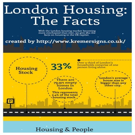 London housing the facts | PDF