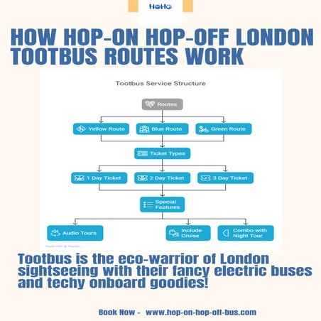 London Tootbus Hop on hop off Routes, Tickets and features | PDF