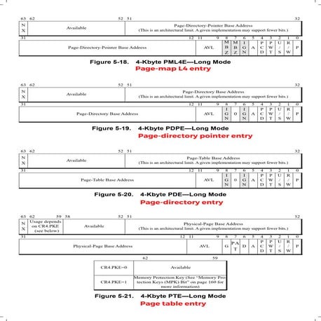 Long mode page traslation | PDF