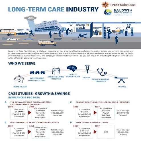Long term care overview | PDF