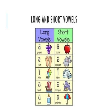 Long and short vowels in English Language.pptx
