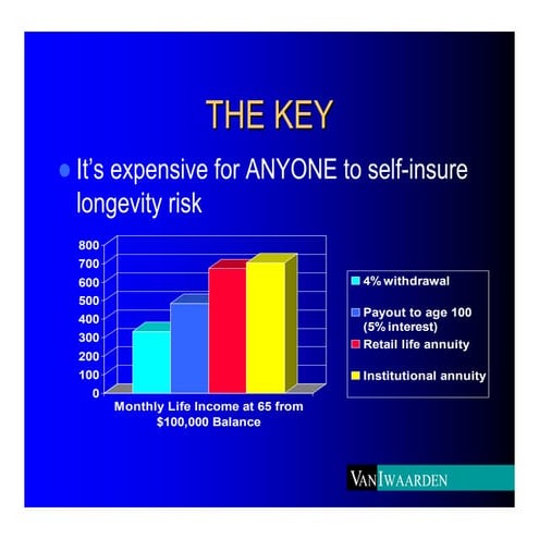 Longevity Risk Ppt