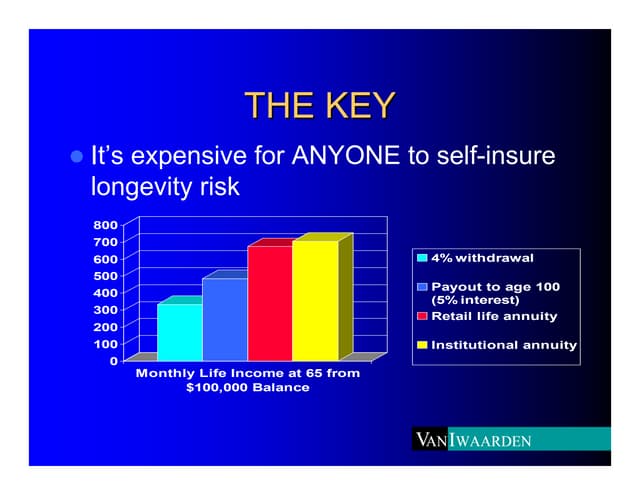 Longevity Risk Ppt