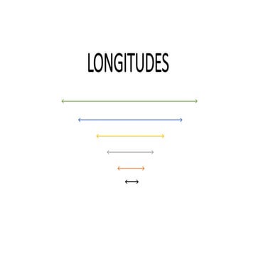 Exposición longitudes | PPTX