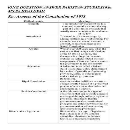 lONG QUESTION ANSWER PAKISTAN STUDIES10.docxon friday.docx