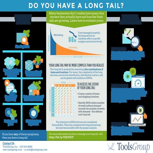 [Infographic] Do You Have A Long Tail? | PPT