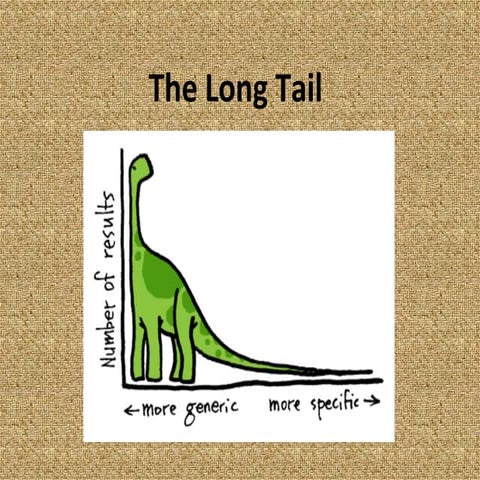 Long Tail Presentation | PPT