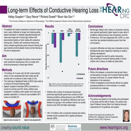 Longterm effects of conductive hearing loss -HEARing CRC PhD ...