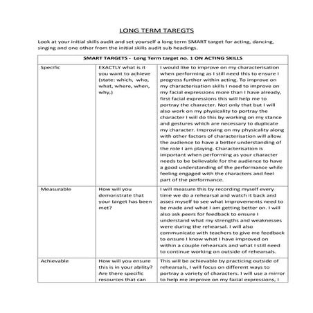 Long term targets | PDF