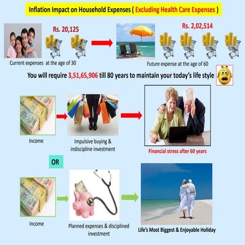 Long term wealth creation through equity investment | PPTX