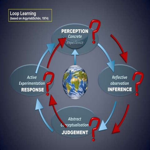 Loop Learning | PPTX