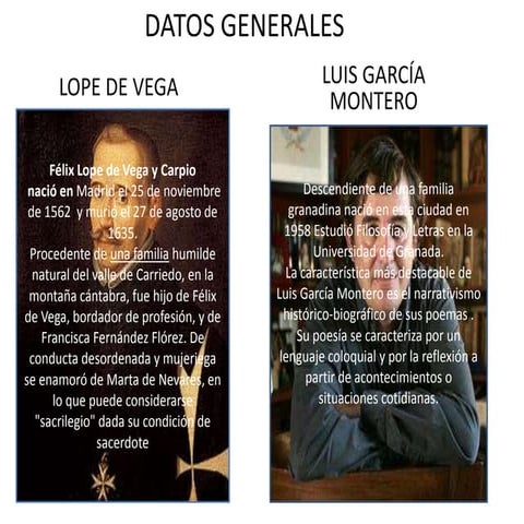 Lope de vega y luis garcía montero | PPTX | Romance | Genres