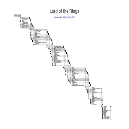 LoTR Genealogy analysis using geneaquilts | PDF