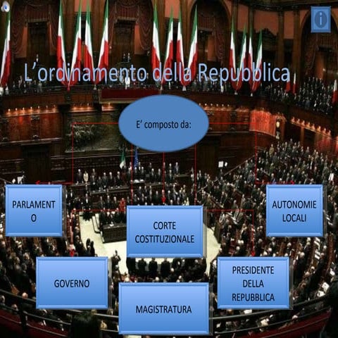 Il parlamento italiano | PPTX