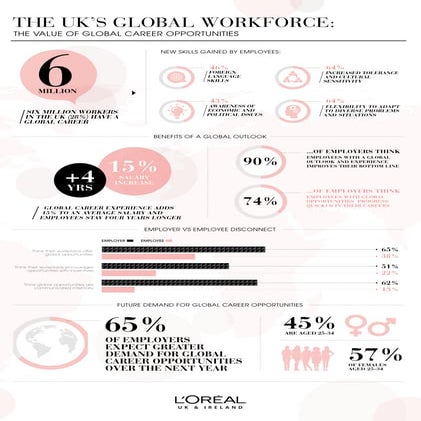 THE VALUE OF GLOBAL CAREERS | PDF