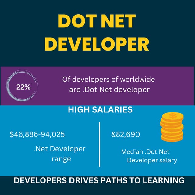 About Dot Net Developer | PDF