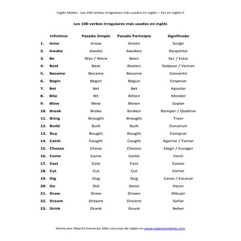 Lista de los 100 verbos irregulares más usados en ingles | PDF