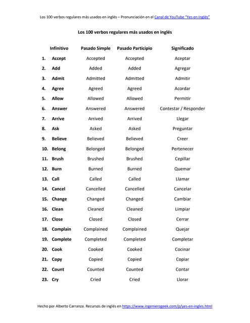 Lista verbos Regular & Irregular.pdf